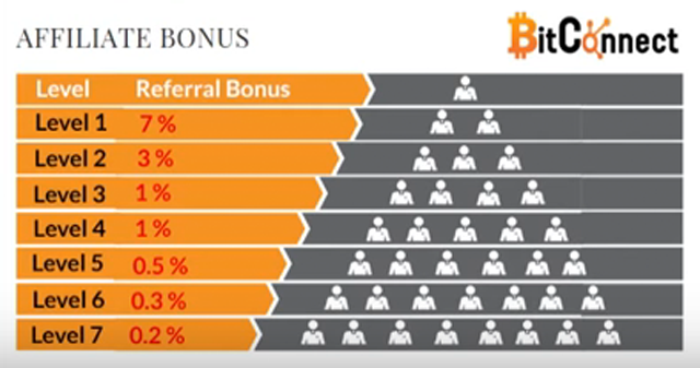 Bitconnect Lending Platform Shutdown: A Cautionary Tale for Investors ...