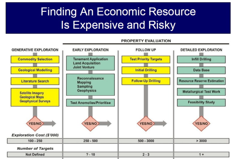 Mining Industry Overview and Challenges - Blockchain Beach