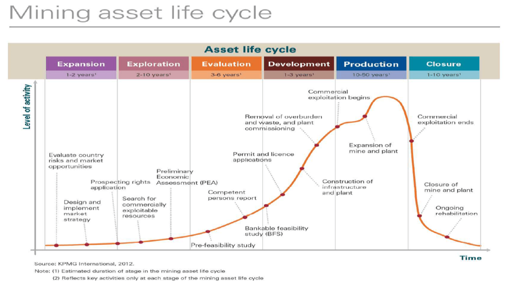 Mining Industry Overview and Challenges - Blockchain Beach