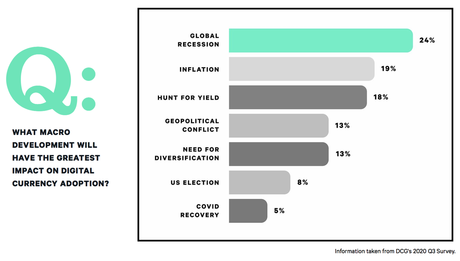 Digital Currency Group (DCG) Releases Q3 Crypto Report